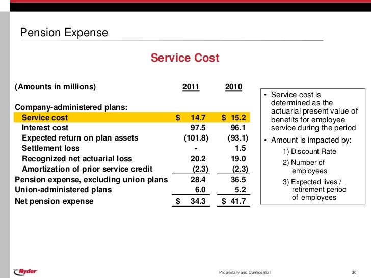 2011 Pension Overview 2011 Pension Overview