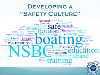 NSBC Point of Sale and Campaign Update: 2012 PFDMA Conference | PPT | Canoeing and Kayaking ...