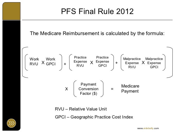 2012 Medicare Physician Fee Schedule Final Rule
