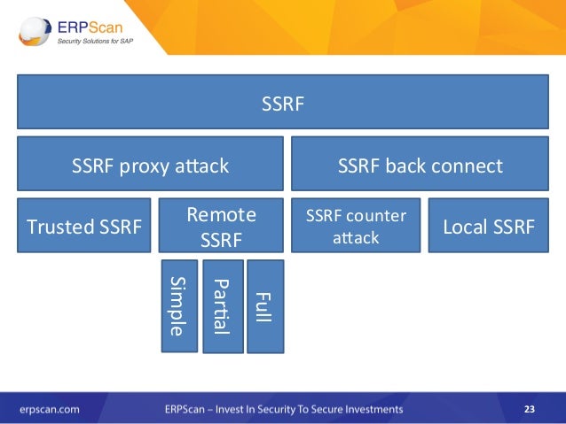 SSRF vs. Business-critical applications. Part 2. New vectors and conn…