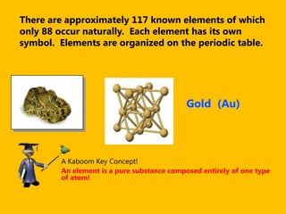 COMPOUNDS | PPTX