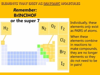 COMPOUNDS | PPTX