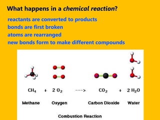 COMPOUNDS | PPTX