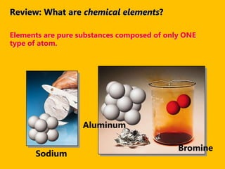 Compound Examples In Science
