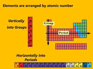 Introduction to Periodic table | PPTX