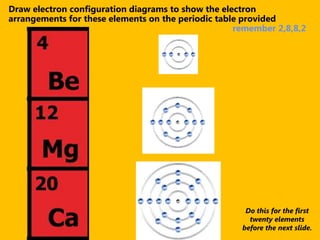 Introduction to Periodic table | PPTX