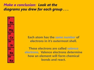 Introduction to Periodic table | PPTX