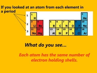 Introduction to Periodic table | PPTX