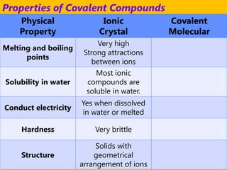 2012 ppt unit 2 4 covalent bonding djy r1 (draft) | PPT