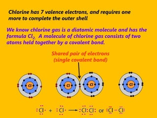 2012 ppt unit 2 4 covalent bonding djy r1 (draft) | PPTX
