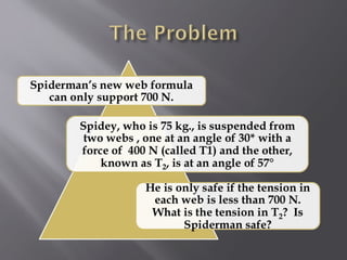 2012 ppt spiderman | PPT