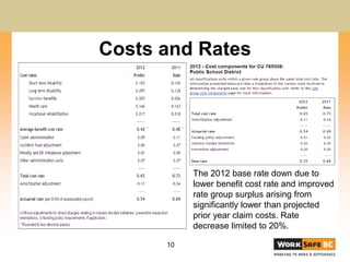 WorkSafeBC Classification, Rate Setting | PPTX