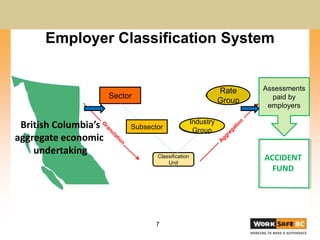 WorkSafeBC Classification, Rate Setting | PPTX