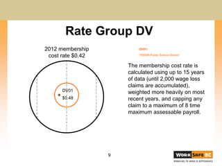 WorkSafeBC Classification, Rate Setting | PPTX