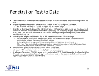 Lithium Ion Abuse Test Methods Improvement [Presentation Slides] | PDF
