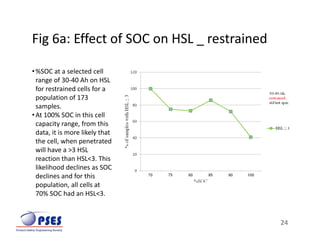 Lithium Ion Abuse Test Methods Improvement [Presentation Slides] | PDF
