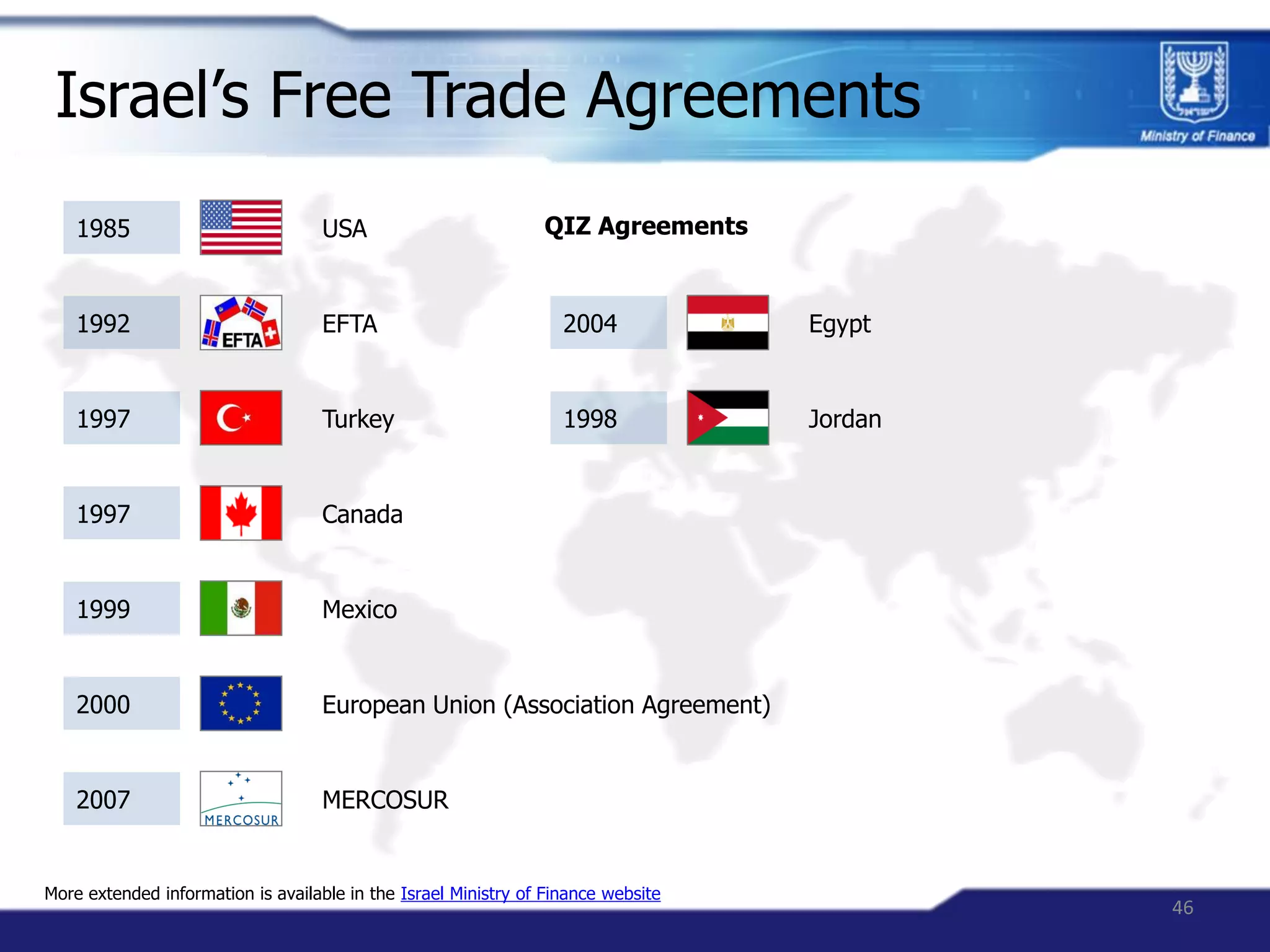 Israel’s Economic Highlights Presentation, Q1 2012 | PDF