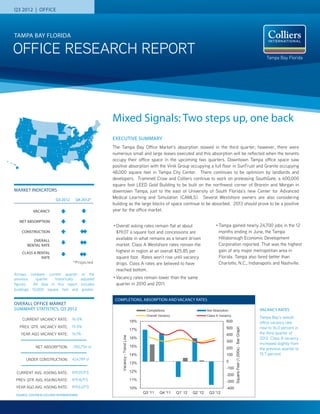 2012 q3 tampa office market report | PDF