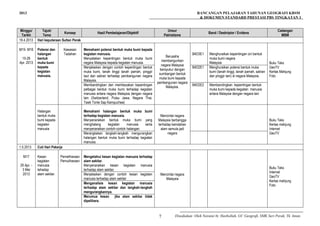 2014 geografi tingkatan 1 rpt + pbs | PPT