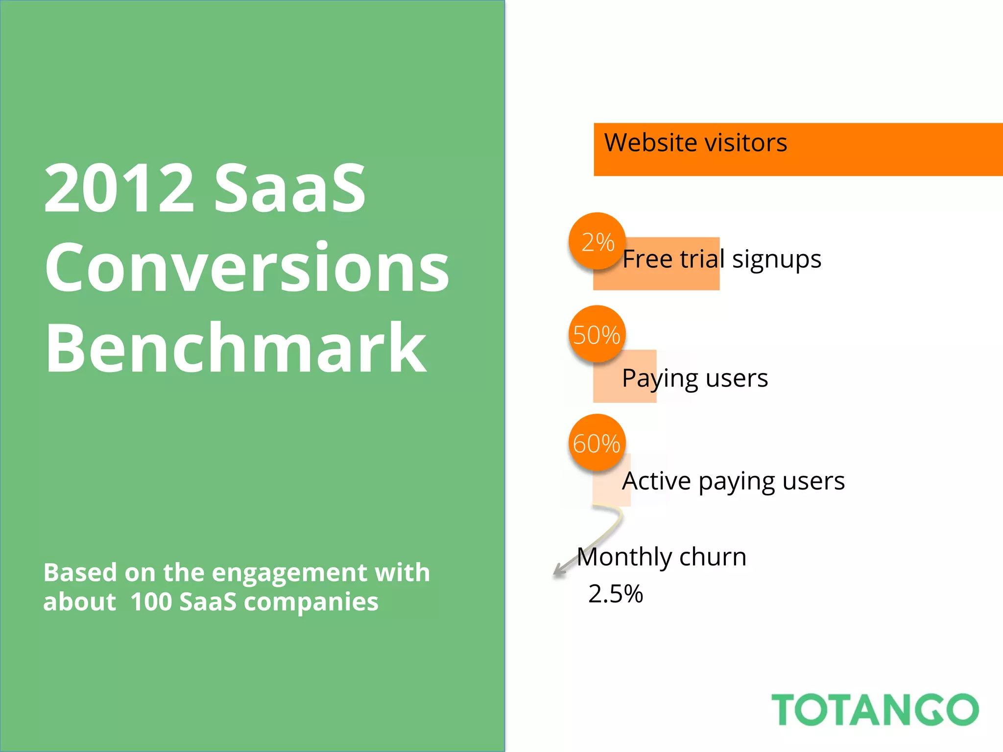 2012 saas conversions benchmark | PDF