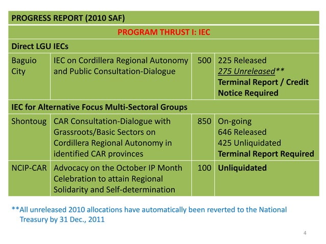 2012 SAF Progress Report | PPTX