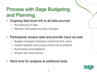 2012 sagebudgetingandplanningopencontrolscripted | PPT
