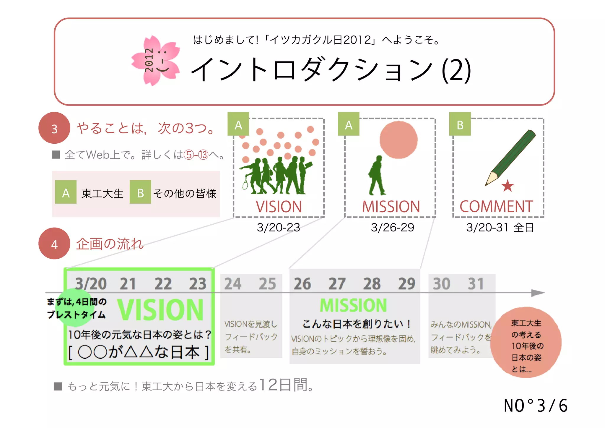 SAKURA project 2012 [Users' Guide] | PPT