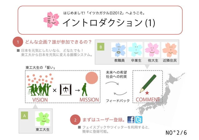 SAKURA project 2012 [Users' Guide] | PPT