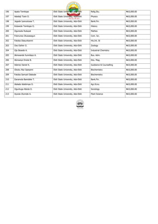 Payment List of Ekiti State 2012 Bursary Award | PDF
