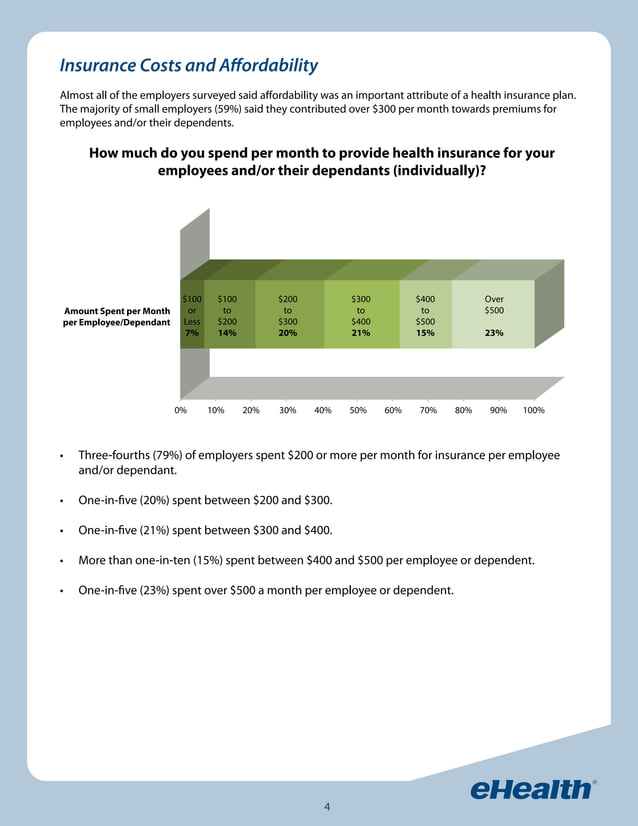 2012 Small Employer Health Insurance Survey Ehealthinsurance | PDF