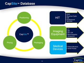 2012 Smart Infusion Pump Study Toc | PPT