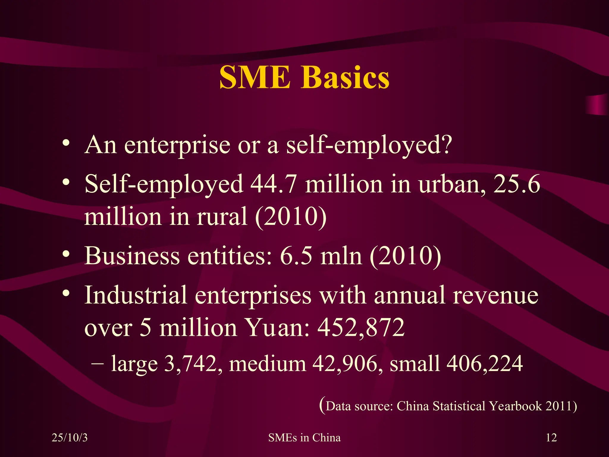 2012smefinancing in english language .ppt