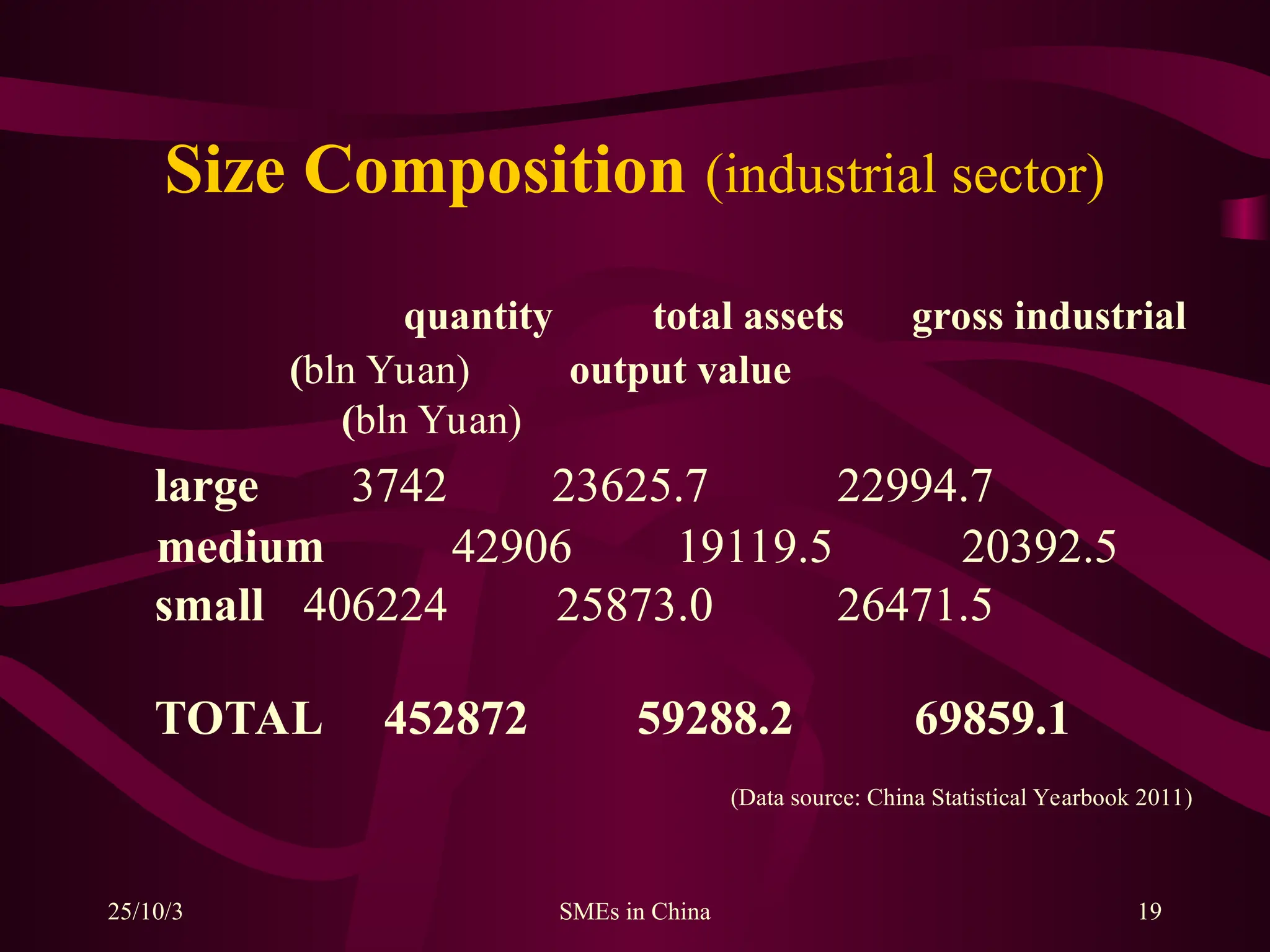 2012smefinancing in english language .ppt