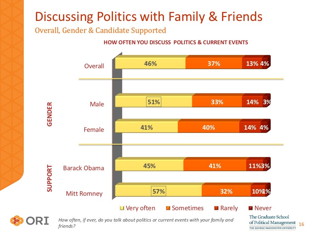 Discussing Politics with Family