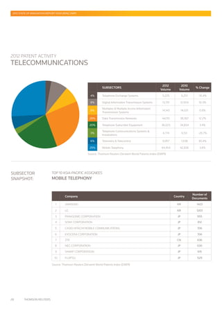 2012 State of Innovation | PDF