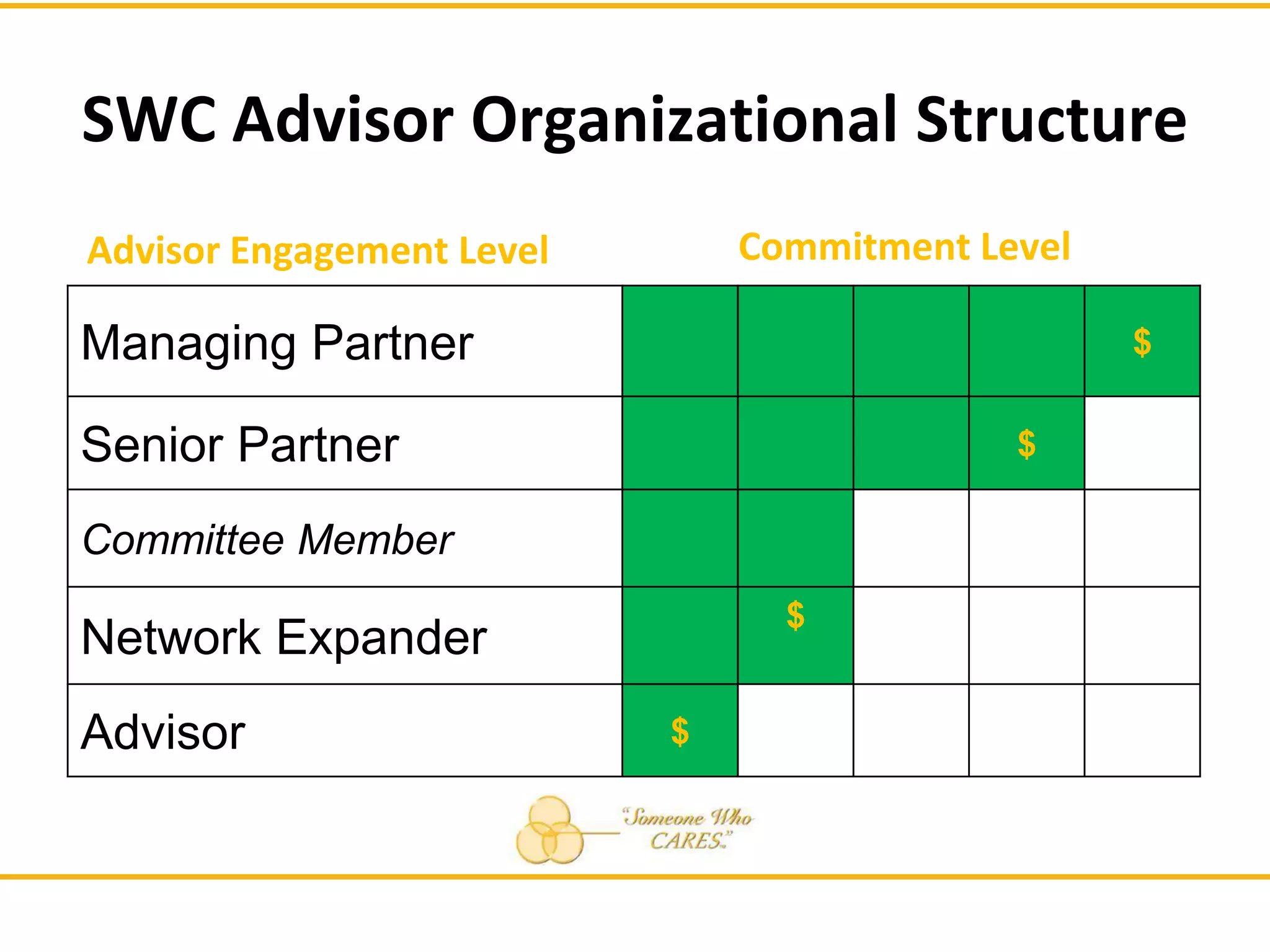 Network Expansion - A Practice Multiplier | PDF