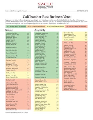 2012 swclc vote record | PDF