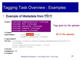 Overview of the MediaEval 2012 Tagging Task | PPT