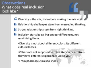2012 Talent Management Conference - From Color to Cultural Inclusion | PPT
