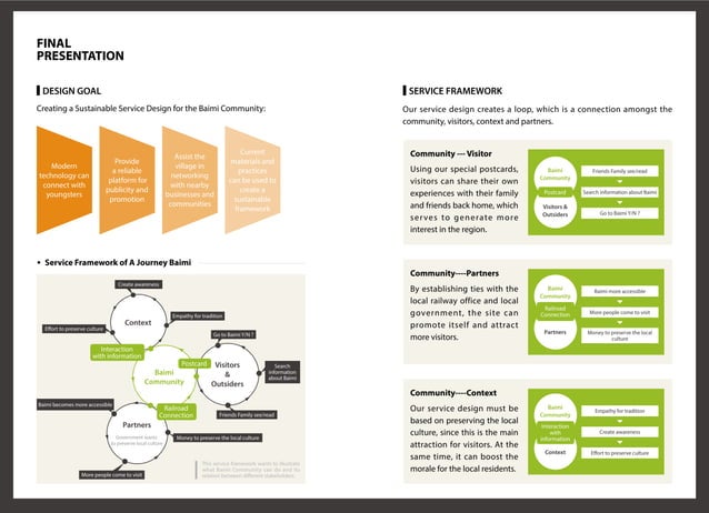 2012 Team A_A Journey to Baimi | PPT