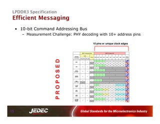 2012 Techniques for Verification and Debugging of LPDDR3 Memory Designs.pdf | Operating Systems ...