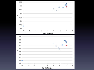 TM-Coffee : Accurate multiple sequence alignment of transmembrane proteins with PSI-Coffee | PPT