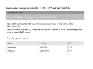 2012 topic 18 1 calculations involving acids and bases | PPT