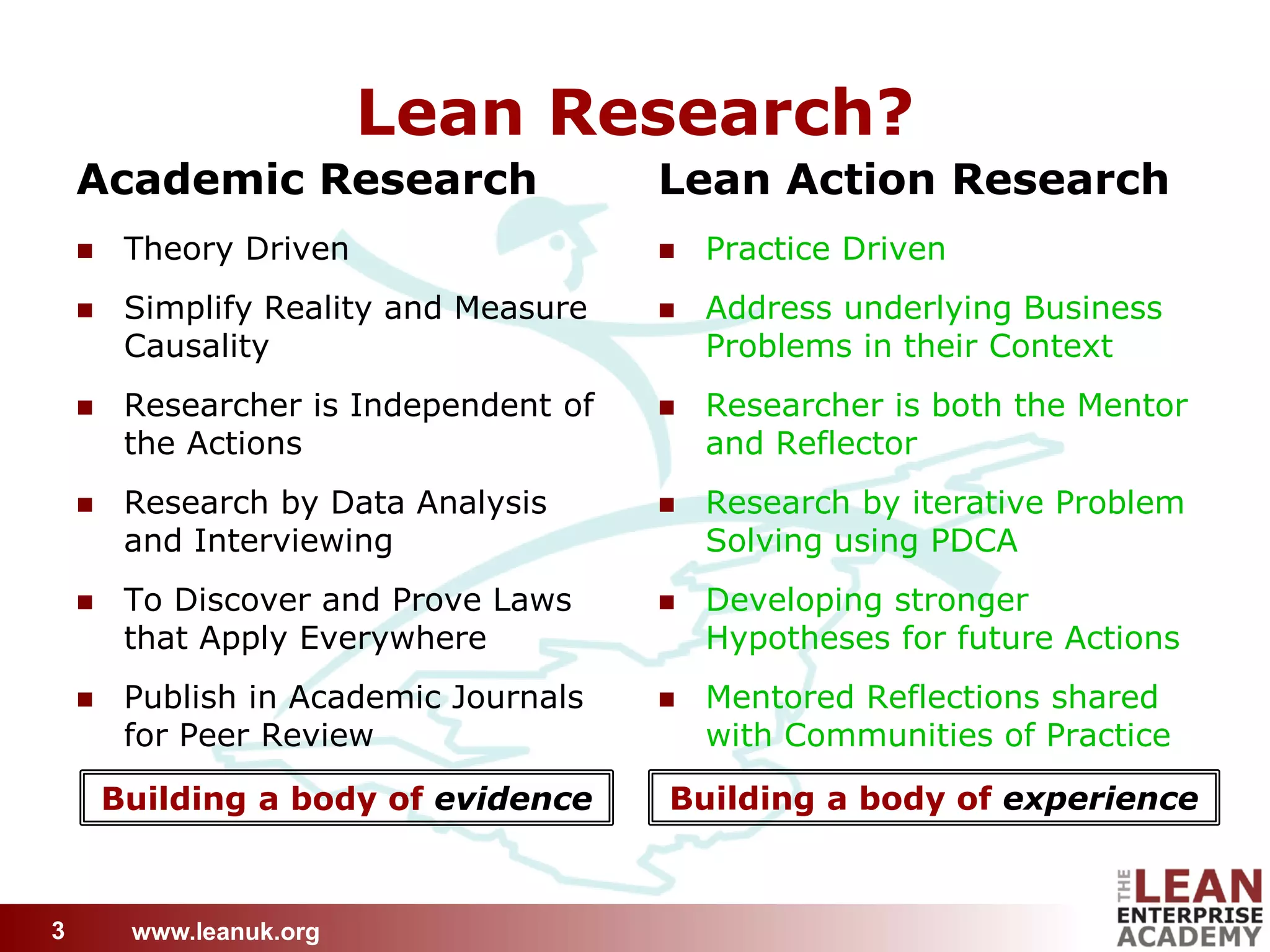 Lean Leadership for Executives: Initial findings from LGN Research | PPT