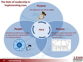 Lean Leadership for Executives: Initial findings from LGN Research | PDF