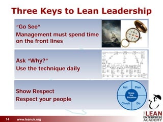 Lean Leadership for Executives: Initial findings from LGN Research | PDF