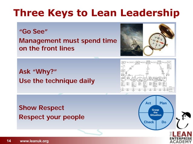 Lean Leadership for Executives: Initial findings from LGN Research | PPT