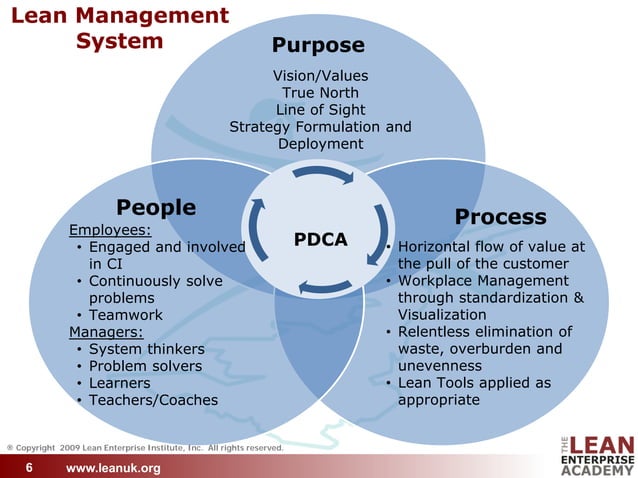 Lean Leadership for Executives: Initial findings from LGN Research ...