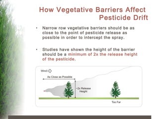 Vegetative Barriers to Spray Drift | PPT