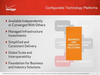 Verizon Enterprise Solutions Overview | PPT